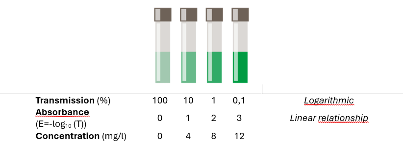 Introduction to Photometry
